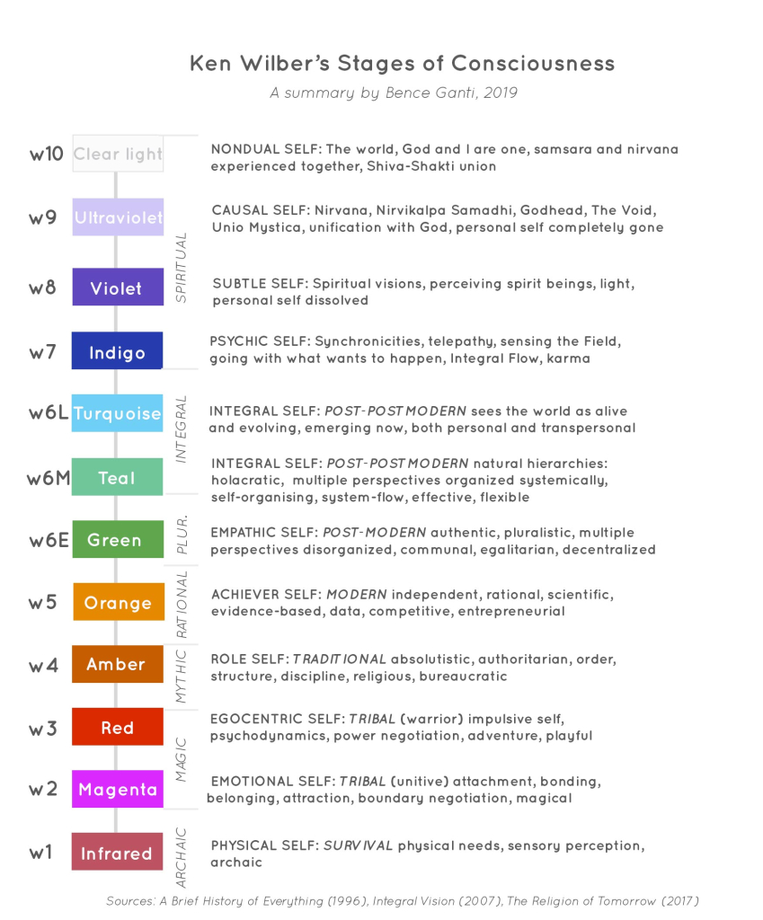 Ken Wilbert tartják a tudat Einsteinjének. Irányelvei mindent ...
